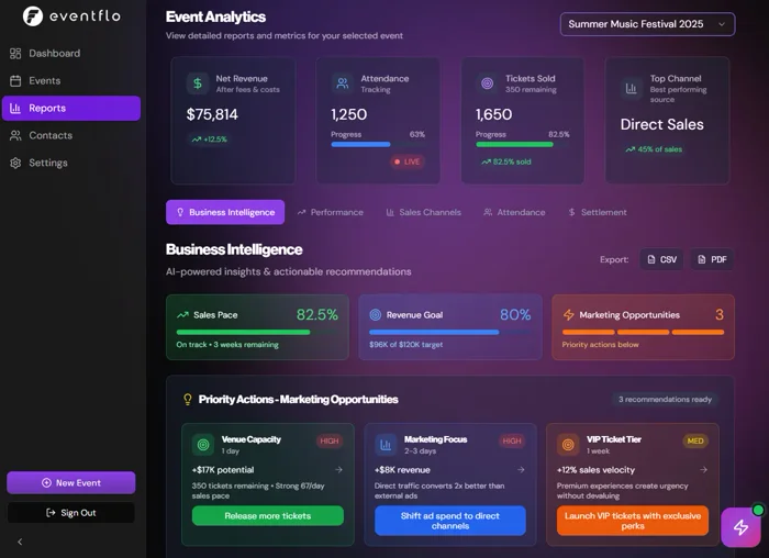 eventflo: Pioneering a new era of events